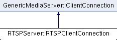 Arduino Live555 RTSPServer RTSPClientConnection Class Reference
