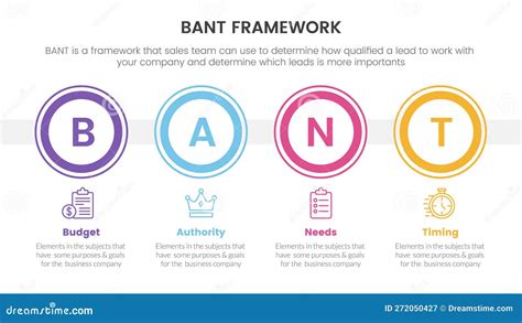 Bant Sales Framework Methodology Infographic With Big Circle Timeline Information Concept For