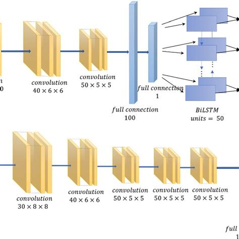 the neural network architecture in our experiments download