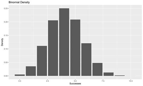 R Mle Vs Binomial Beta Conjugate Pairs Cross Validated