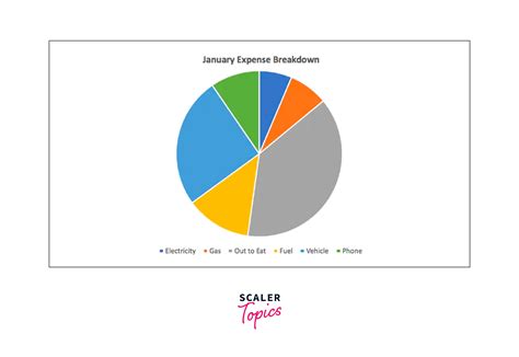 How To Create A Dashboard In Excel Scaler Topics