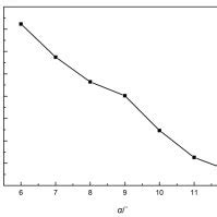 б e ε e curve corresponding to different λ Download Scientific Diagram