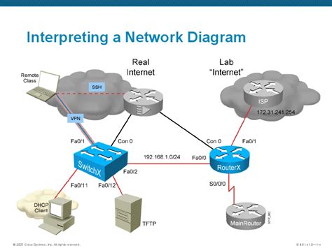 Juniper Visio Templates At A Glance