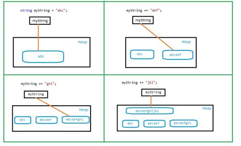 C Quando Usar String E Stringbuilder Stack Overflow Em Português