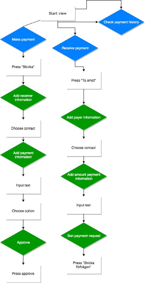 Figure 22 From E Wallet Designed For Usability Semantic Scholar