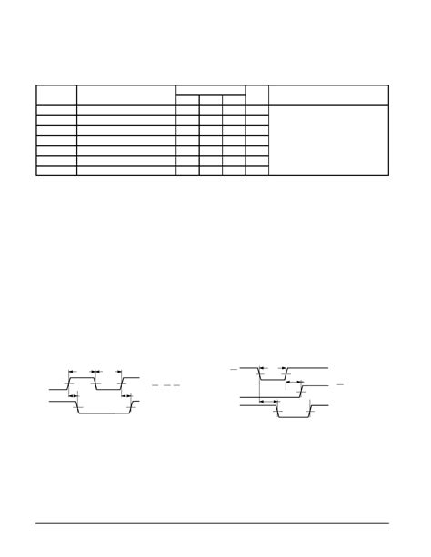 74163 Datasheet Pdf Motorola Freescale