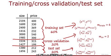2022吴恩达机器学习（deep Learning）课程对应笔记27：评估模型的方法brushed T评估模型 Csdn博客