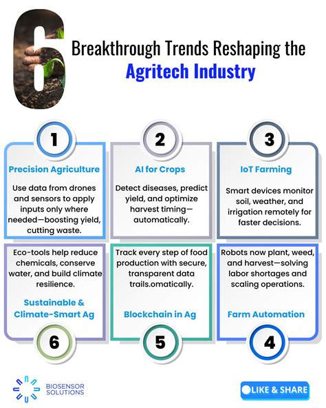 Smart Farming Is Here — And Its Just Getting Started Biosensor Solutions