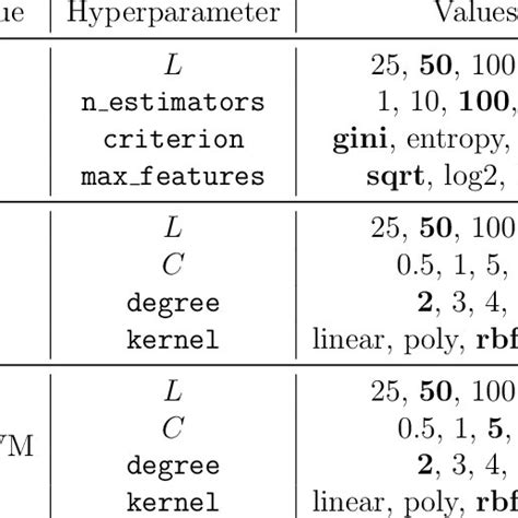 Classification Metrics Of Different Techniques Download Scientific