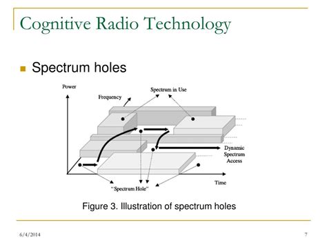 Ppt Investigation Of Primary User Emulation Attack In Cognitive Radio Networks Powerpoint