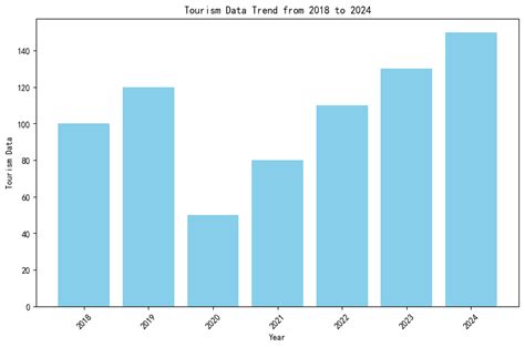 【2025版】最全面的大模型api接入教程，从零基础到精通，精通收藏这篇就够了！ api接入大模型最简单三个步骤 csdn博客