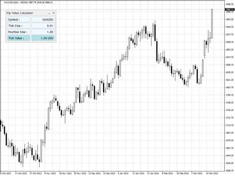 Pip Value Popular Pairs MT4Gadgets