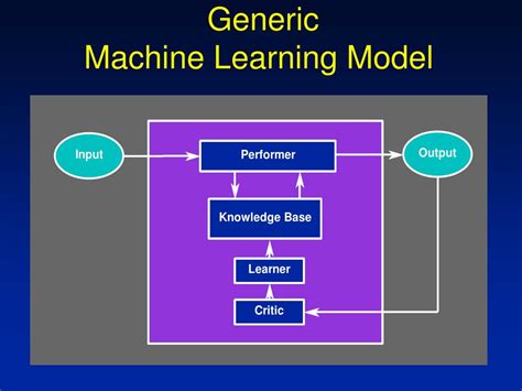 Ppt Supervised Learning Artificial Neural Networks Support Vector