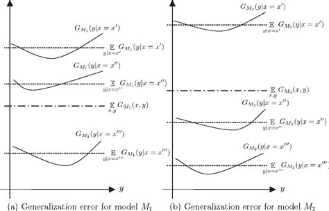 Figure 1 From A Conditional Expectation Approach To Model Selection And Active Learning Under