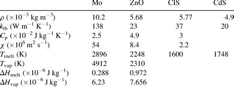 Specific Mass R Thermal Conductivity K Th Specific Heat C P