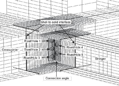 Figure 1 From System Effects On The Fatigue Reliability Of Deteriorating Riveted Railway Bridges