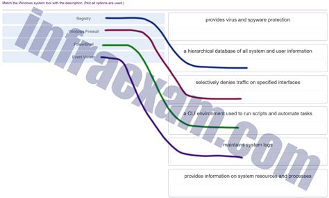 CyberOps Associate 1 02 Modules 3 4 Exam Answers 2025 100