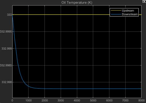 Heat Transfer in Insulated Oil Pipeline MATLAB Simulink MathWorks 中国