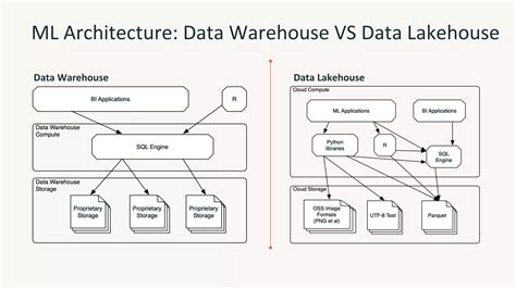 databricks platform pptx