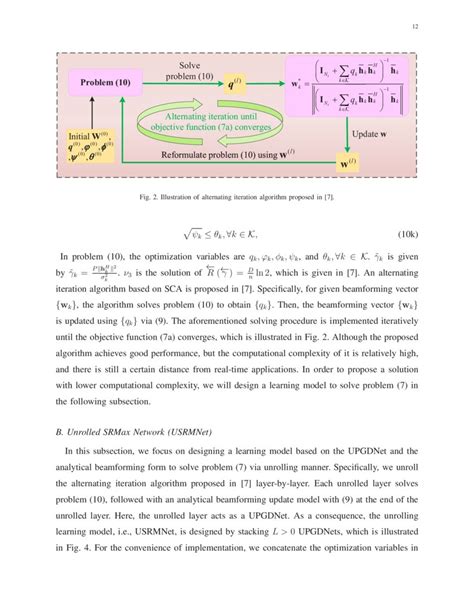 an unsupervised deep unrolling framework for constrained optimization