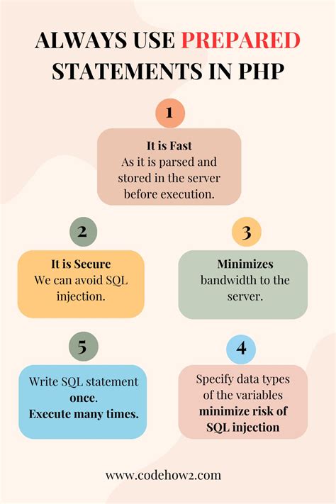 Php Phpdevelopment Mysql Websitedevelopment