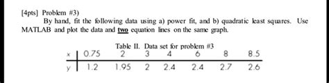 Solved 4pts Problem3 By Handfit The Following Data Using A Power