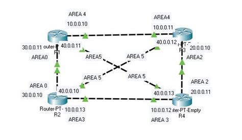 Ospf Routes Are Not Visible Ccna