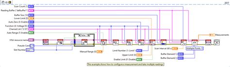 Dmm6500 Connection To Labview Ni Community Dmm6500 Connection To Labview Ni Community