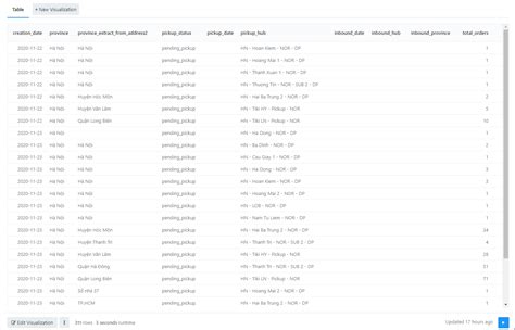 auto schedule refresh query is not working