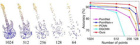 Relation Shape Cnn Rs Cnn