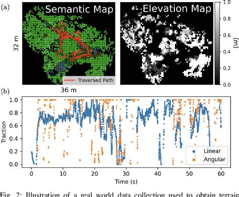 Figure From Probabilistic Traversability Model For Risk Aware Motion Planning In Off Road
