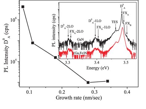 Figure 1 From Self Organized Assembly And Properties Of Ferromagnetic