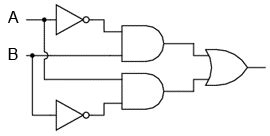 Functii Logice Digitale