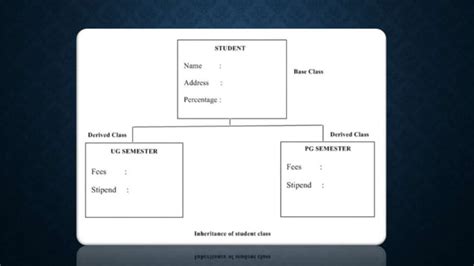 Inheritance And Polymorphism In Oops Ppsx