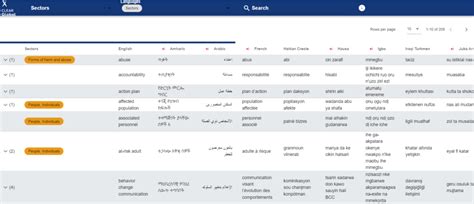 Introducing The Psea Glossary 208 Terms In 32 Languages Available