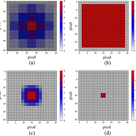 Pdf Multilevel Receptive Field Expansion Network For Small Object Detection