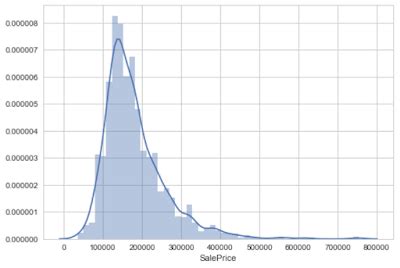 The Professionals Point Log Transforming The Skewed Data To Get Normal Distribution