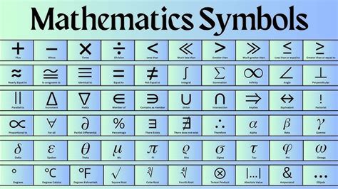 Table Of Mathematical Symbols And Their Meanings Compendium Of