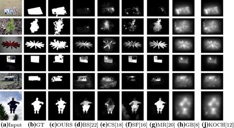 Results Of Proposed Method In Comparison With Existing Methods Download Scientific Diagram
