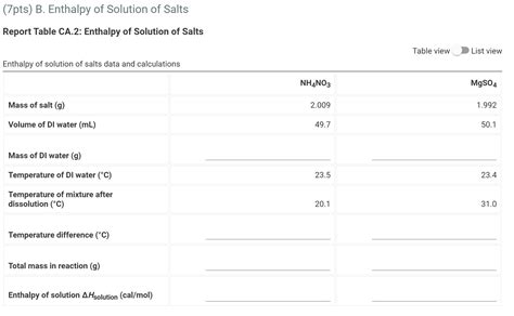 solved 7pts ﻿b ﻿enthalpy of solution of saltsreport table