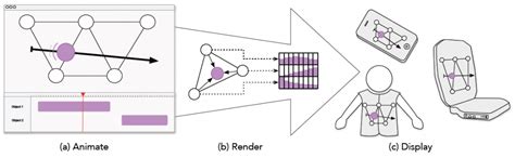 Tactile Animation By Direct Manipulation Of Grid Displays Disney Research