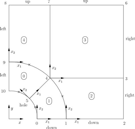 Openfoam V6 User Guide 22 Stress Analysis Of A Plate With A Hole