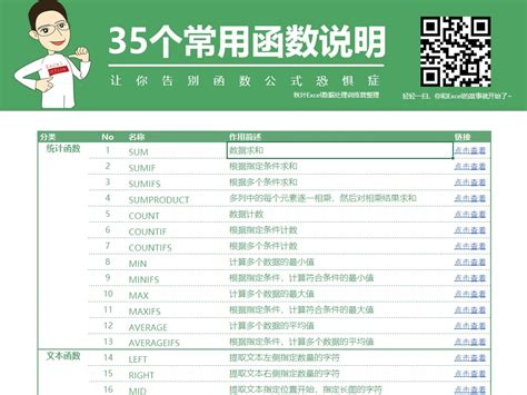如何从0到1学好Excel看这一篇就够了 哔哩哔哩