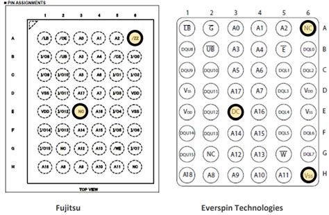 与fram相比everspin mram具有哪些优势？ 电子元器件论坛 电子技术论坛 广受欢迎的专业电子论坛