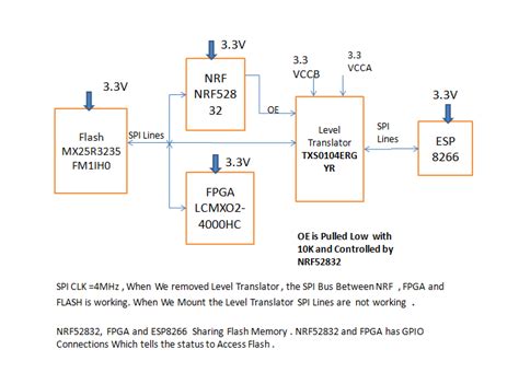 TXS E TXS ERGYR Logic Forum Logic TI E E Support Forums