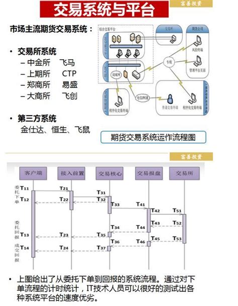 期货交易所张江机房高频交易fpga硬件柜台介绍 知乎