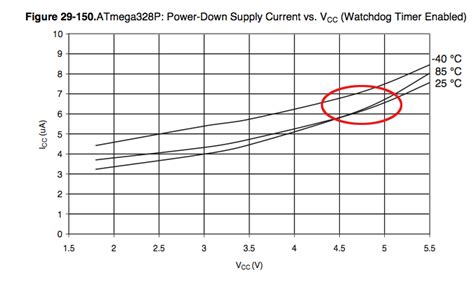 2n7000 As Power Swtich General Electronics Arduino Forum