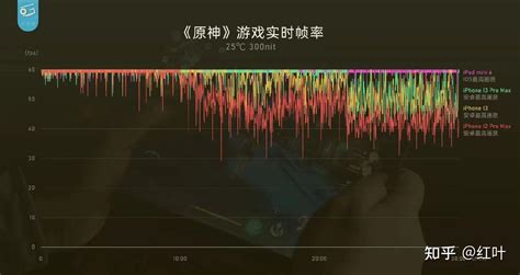 2024年618，降价了的ipad Mini6还值得入手吗？ 知乎