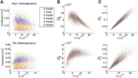 Susceptibility To Conductance Fluctuations Can Explain Download