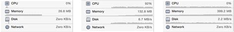 Ios Memory Leak With Large Core Data Batch Insert In Swift Stack